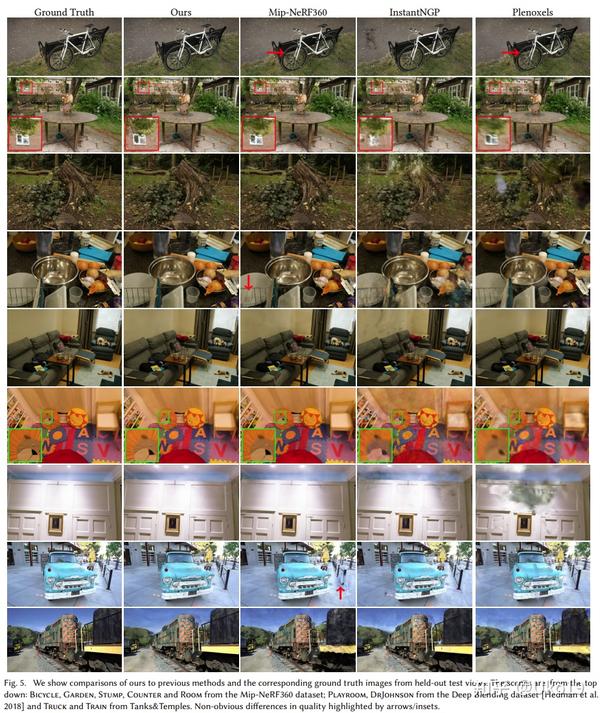 3D Gaussian Splatting笔记 - 知乎