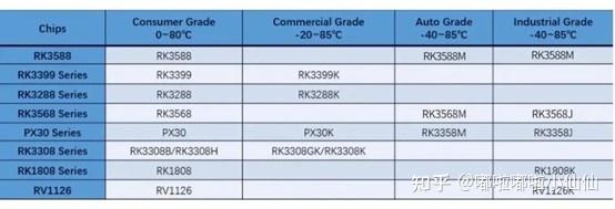 RK3588J +RK806-1--瑞芯微工业级芯片-闸道和AI视觉应用领域 - 知乎