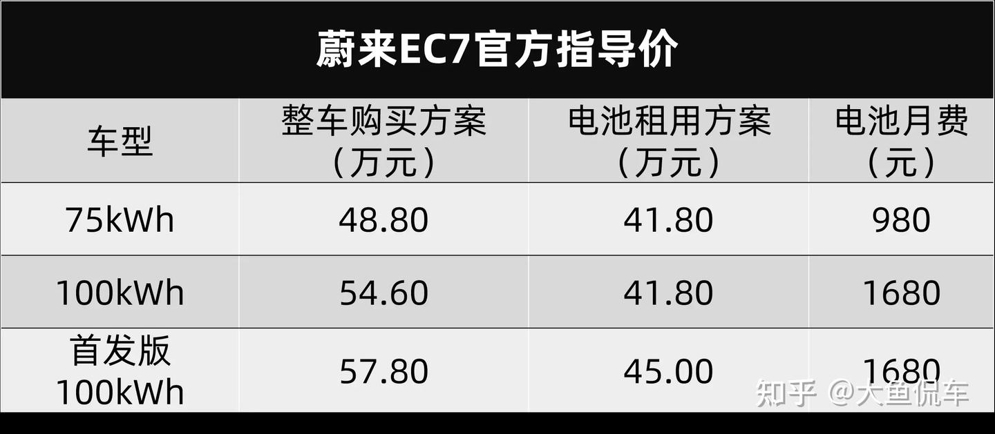 蔚来NIO Day：全新ES8、EC7同步上市，看看价格贵不贵？ - 知乎