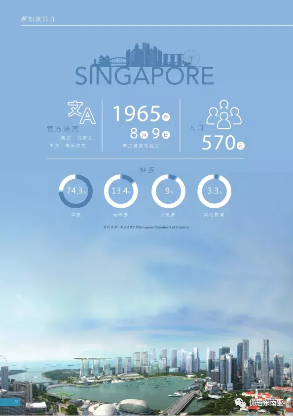 新加坡的区域划分，你了解吗？ - 知乎