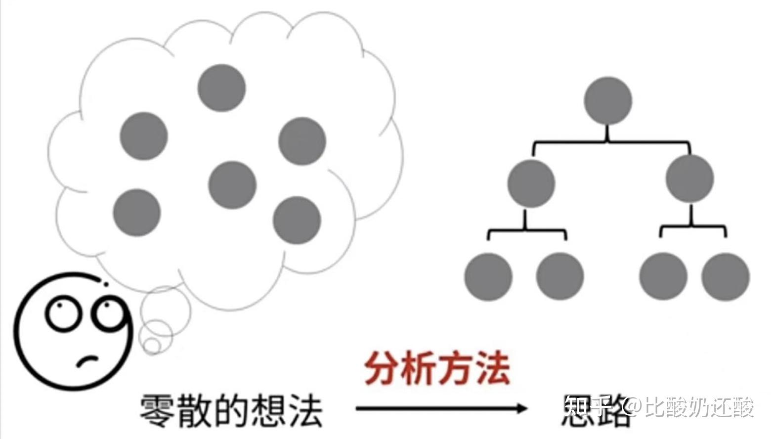 数据分析方法——基于电商婴儿用品购买信息 知乎