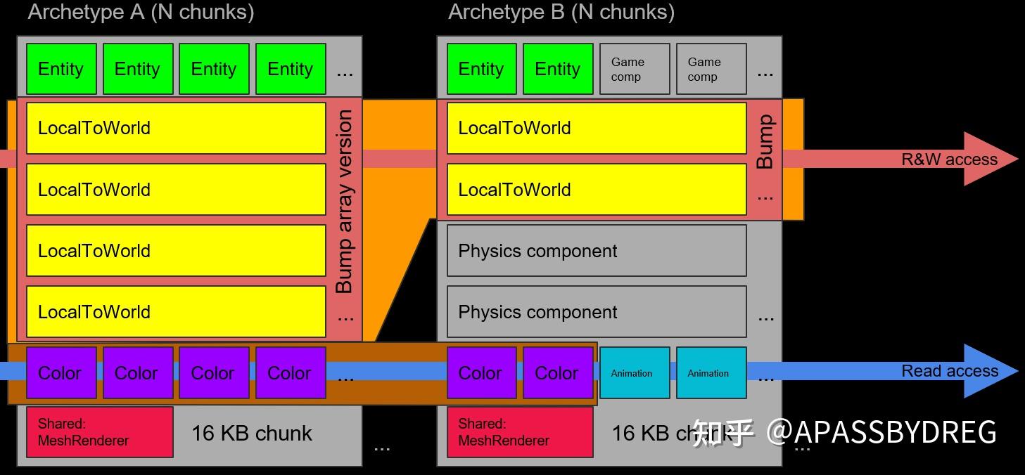 Unity 的渲染架构（SIGGRAPH 2021 Course） - 知乎