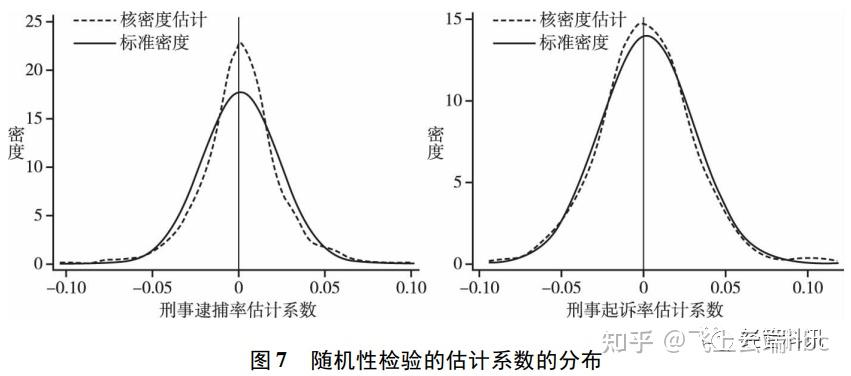 断点回归方法 (RDD) 全网最全操作指南，保姆级教学 - 知乎