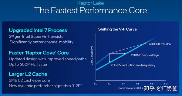 CPU架构——动态功耗 - 知乎