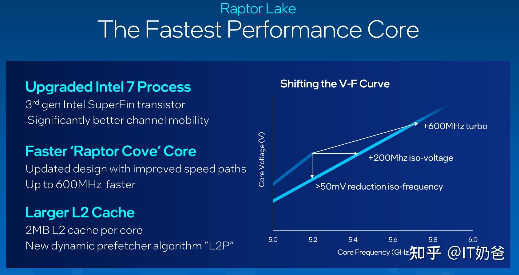 CPU架构——动态功耗 - 知乎