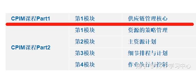 供应链认证推荐 APICS CPIM - 知乎