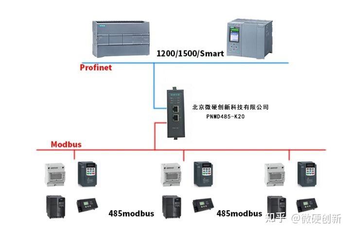 分享MODBUS转PROFINET网关与三菱FR-A700系列变频器配置方法 - 知乎