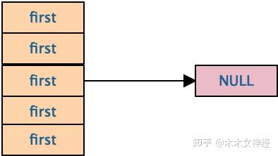 Linux内核中的数据结构与算法（三）哈希链表 - 知乎