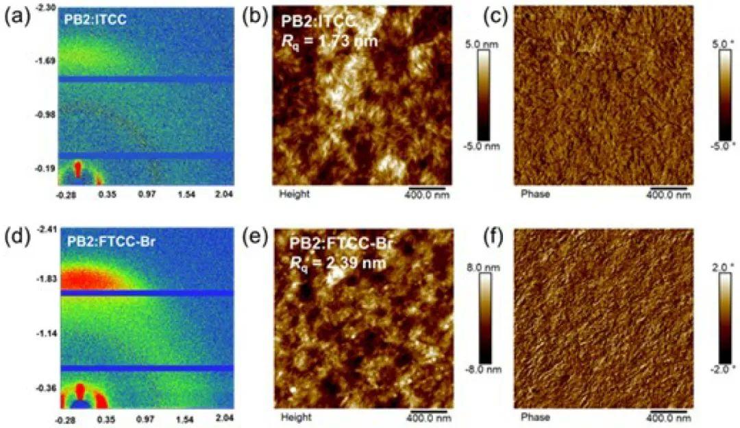 室内OPV效率达到30%！化学所侯剑辉、安存彬团队最新AM - 知乎
