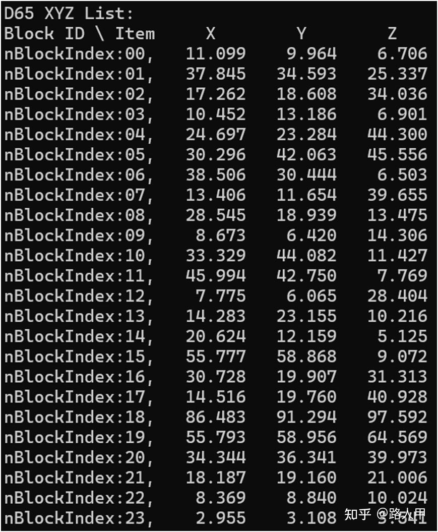 CCM（Color Correction Matrix）笔记-1 如何计算ColorChecker中，各色块的RGB值？ - 知乎
