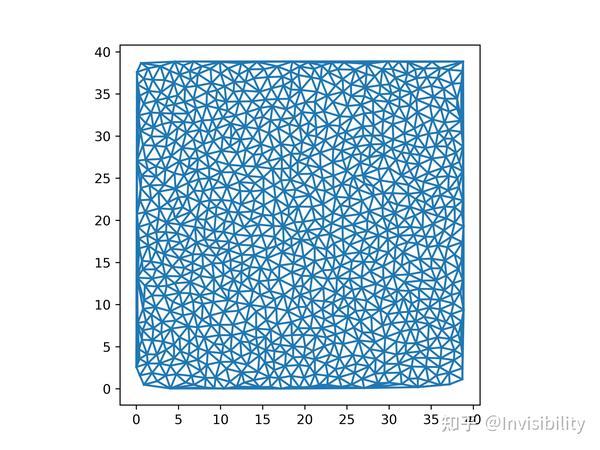 利用C语言实现Delaunay三角剖分 - 知乎
