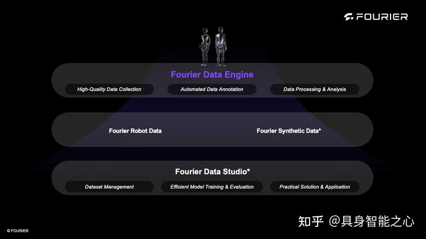 Fourier ActionNet：傅利叶开源全尺寸人形机器人数据集&发布全球首个全流程工具链 - 知乎