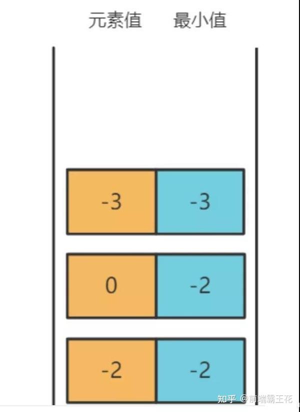 Leetcode 最常见的前端基础算法面试题(上) 知乎