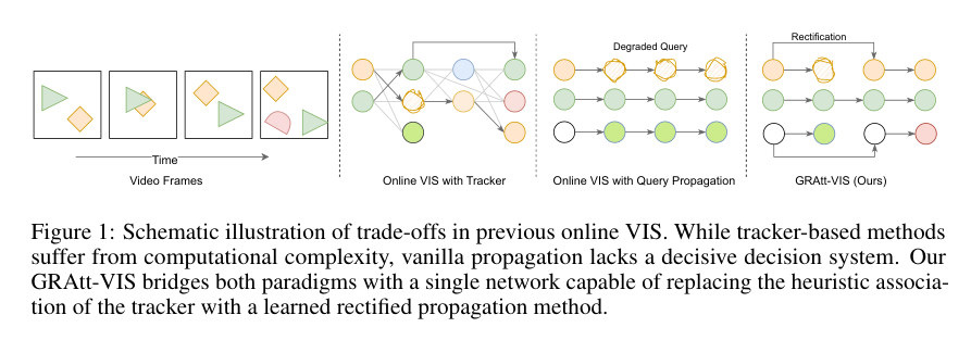 【2023年5月29日】 论文分享 - 知乎