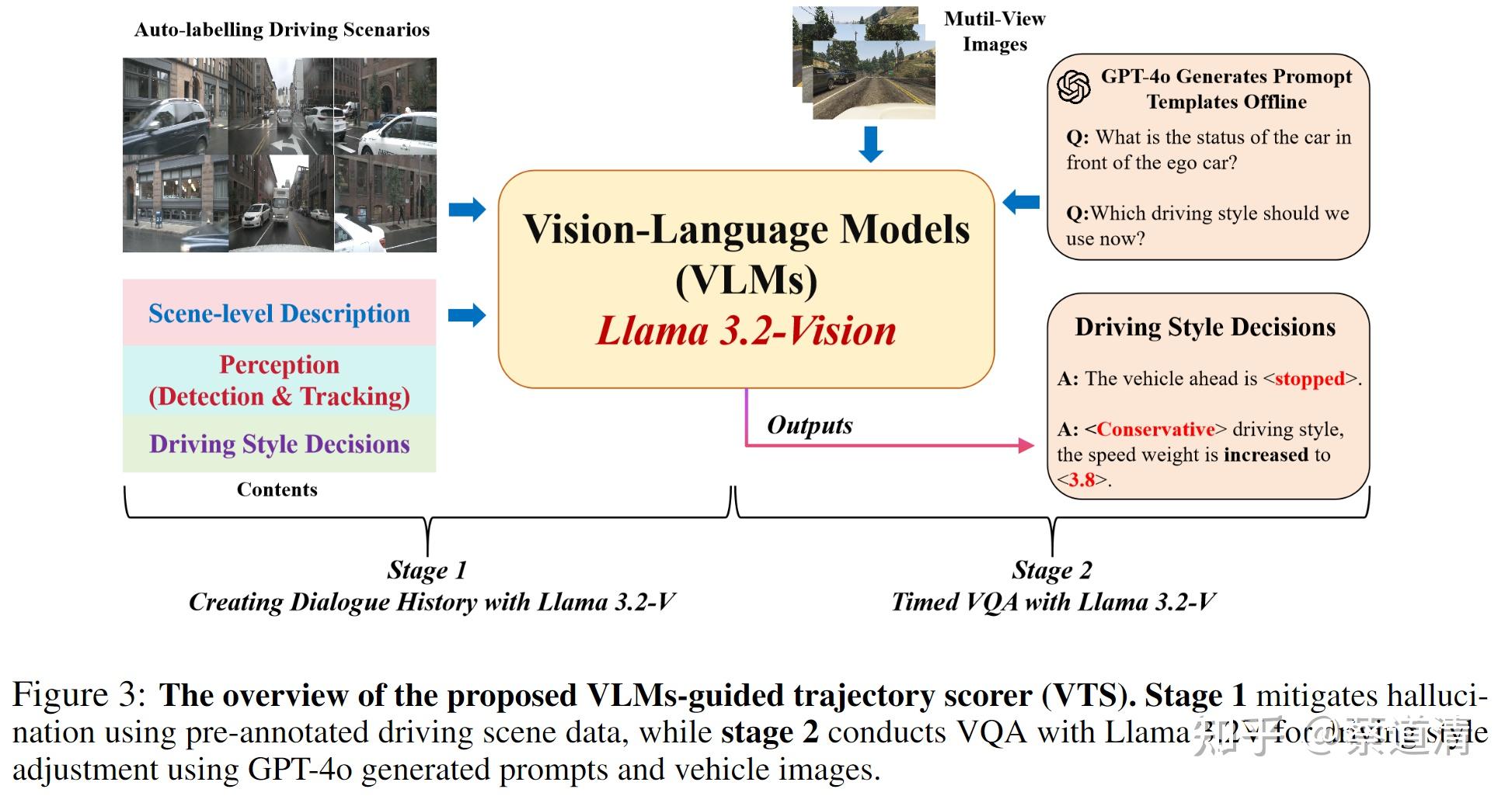 [自动驾驶] End2End 论文，地平线系列2：SparseDrive，HE-DRIVE - 知乎