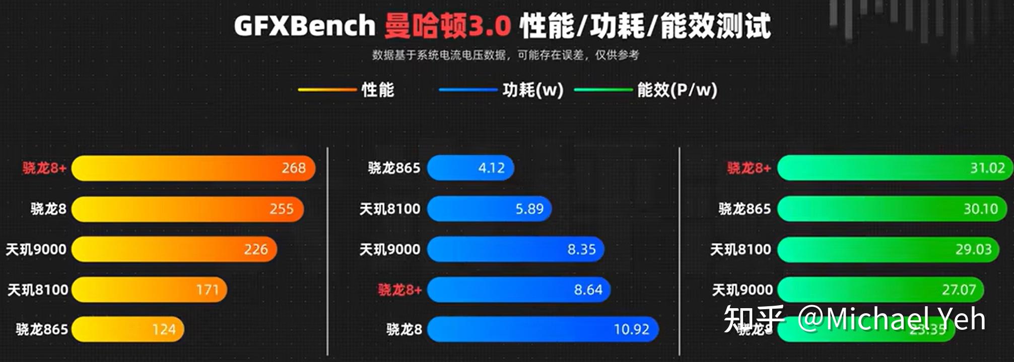 从骁龙8 gen1到骁龙8+ gen1看三星和台积电工艺差距 - 知乎