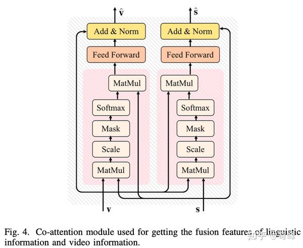 Highlight Detection In Video - 知乎