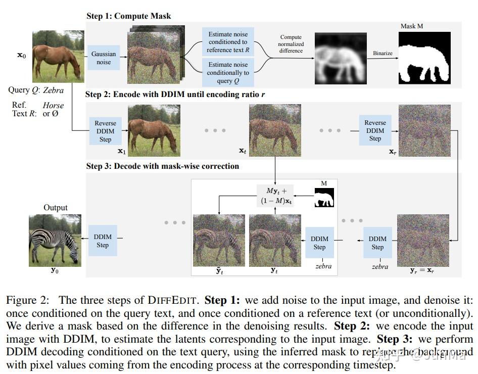 Diffusion Models in ICLR 2023 - 知乎