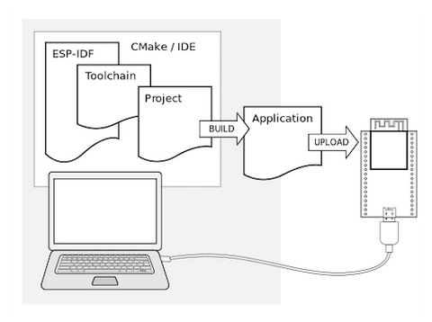 快速上手ESP32 — 使用MicroPython编程 - 知乎