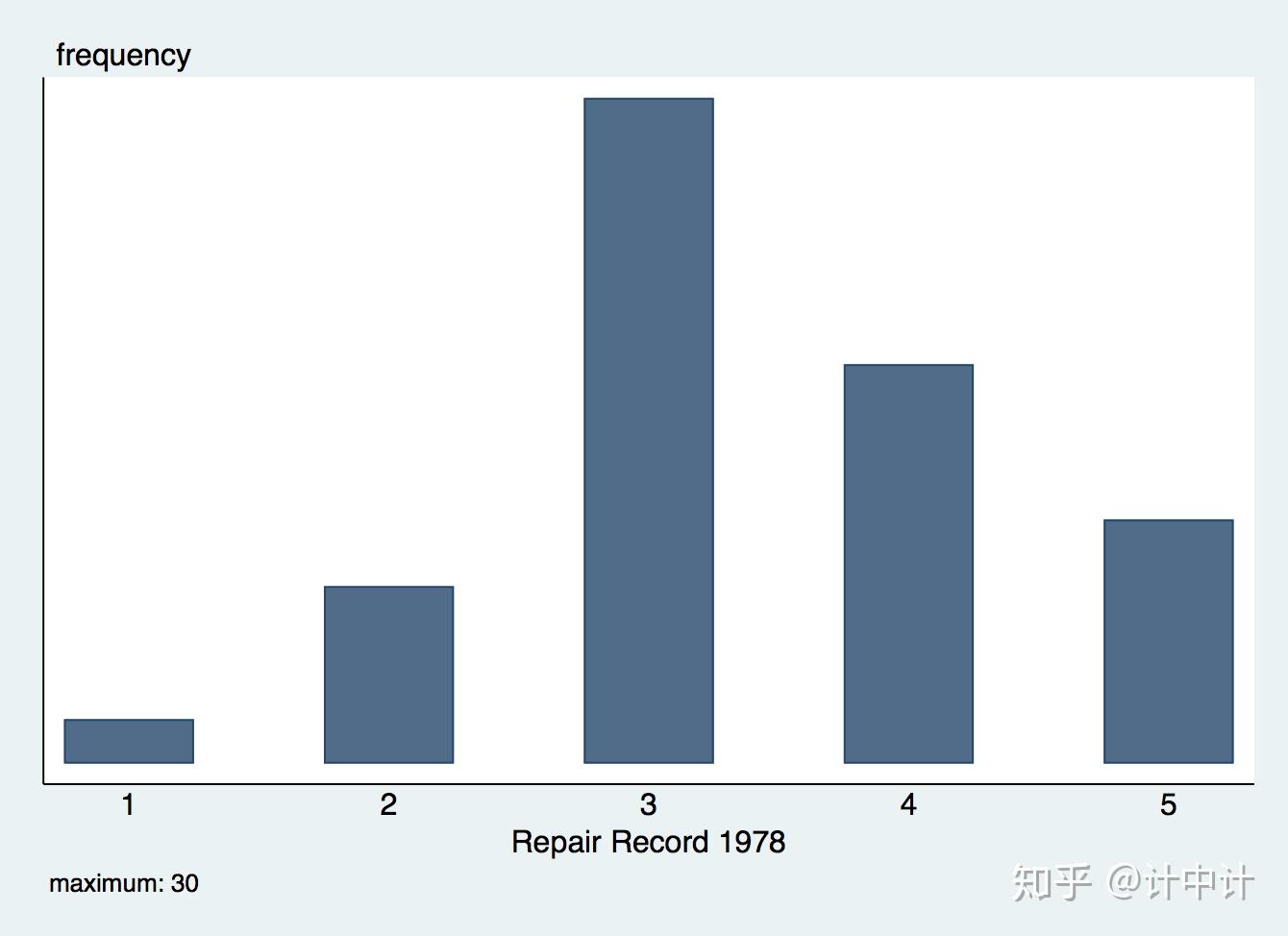 在 Stata 中画条型图 : tabplot（Part 1) - 知乎