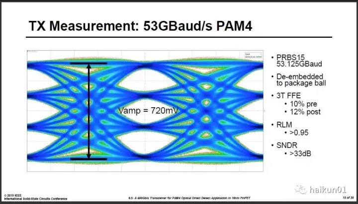 ISSCC 2019论文解析（一）高速接口 - 知乎