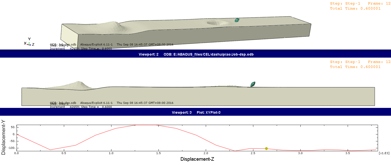Abaqus/Explicit动力学仿真案例 - 知乎