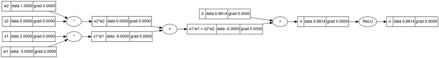 反向传播(back propagation)的可视化理解 - 知乎