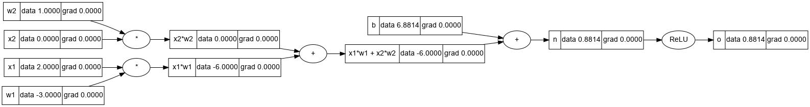 反向传播(back propagation)的可视化理解 - 知乎