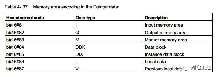Python入门到放弃（十三） | 西门子PLC变量读写 - 知乎