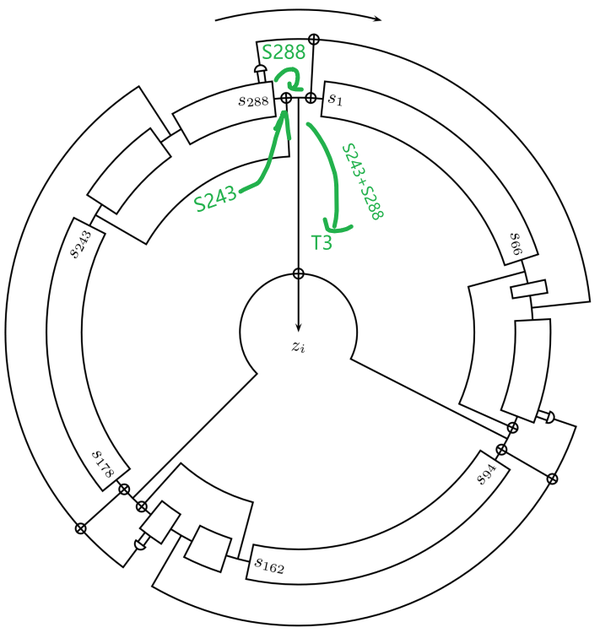 TRIVIUM: 密码学 Stream Cipher - 知乎