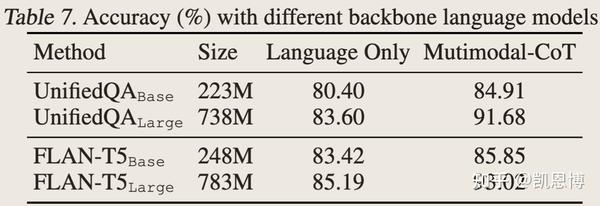 Multimodal-CoT | 多模态思维链推理 - 知乎