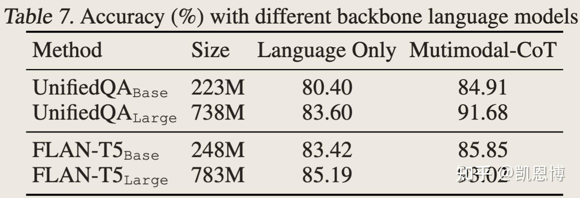 Multimodal-CoT | 多模态思维链推理 - 知乎