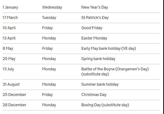 新一年的Bank Holiday来啦！提前预支假期的开心~ - 知乎