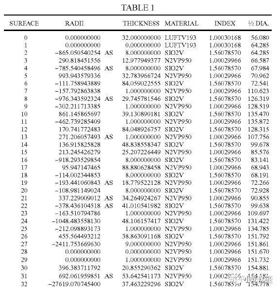光刻机镜头光学设计探秘. 第一部分DUV - 知乎