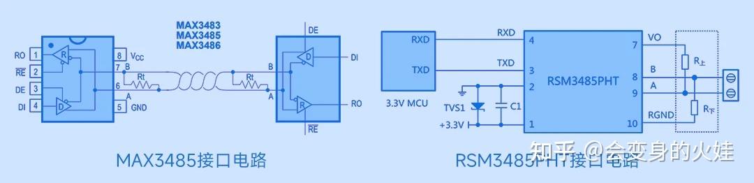 嵌入式常用通信电路详解！嵌入式工程师不得不知道的基础知识。 - 知乎