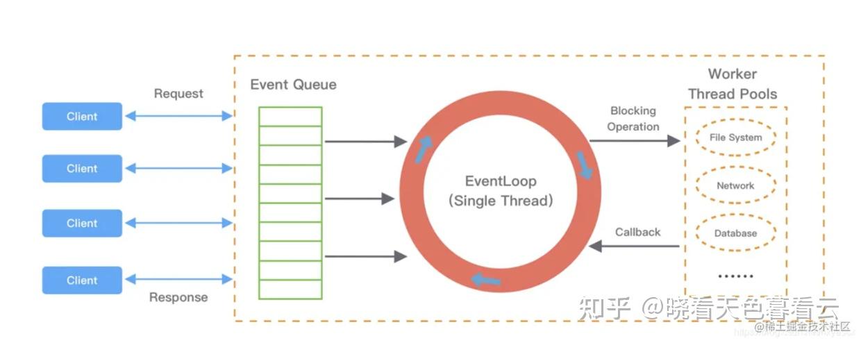 一文快速上手高性能网络框架netty - 知乎