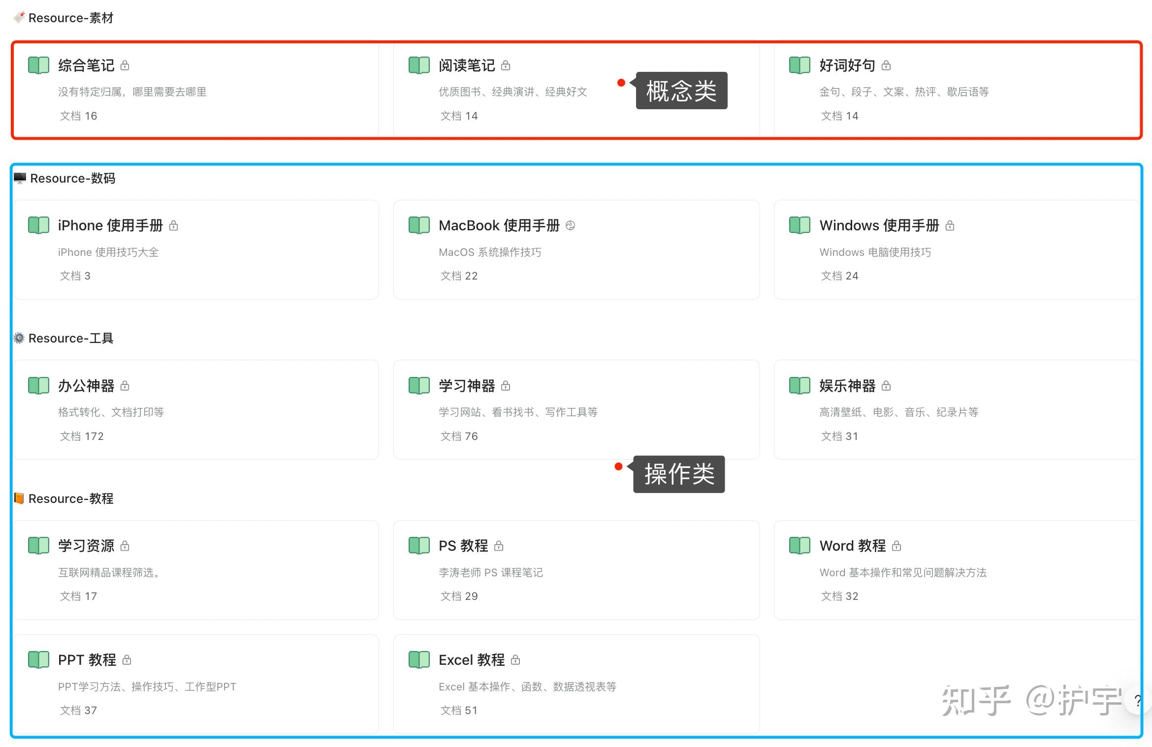 如何打造个人知识管理系统(实战篇) 知乎