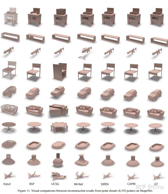 CAPRI-Net: Learning Compact CAD Shapes with Adaptive Primitive Assembly - 知乎