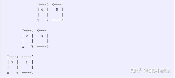 【第九章 空间大数据】Google S2空间索引概述 - 知乎