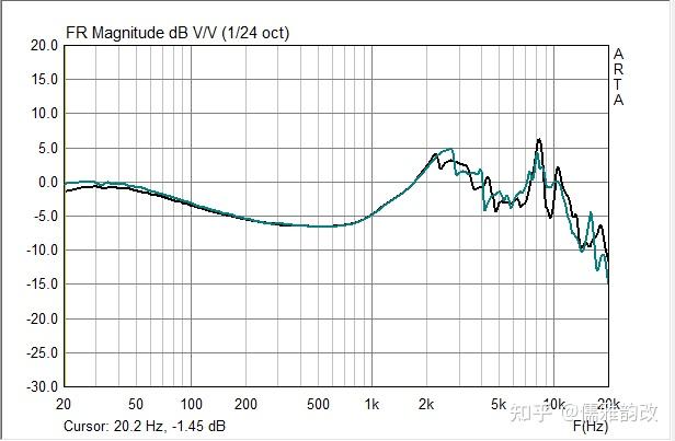 【夜听】DUNU/达音科——TALOS主客观体验报告 - 知乎