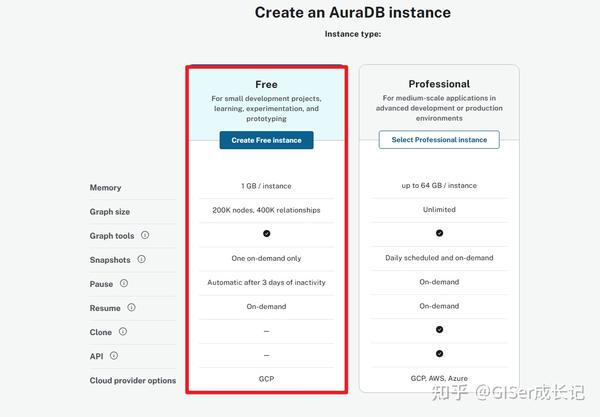 Neo4j教程 | CSV数据导入-Neo4j Aura DB - 知乎