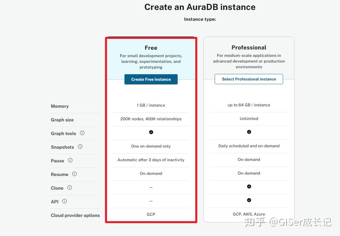 Neo4j教程 | CSV数据导入-Neo4j Aura DB - 知乎