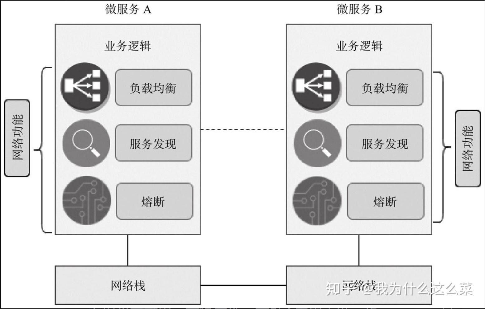 初识服务网格(Service Mesh) - 知乎