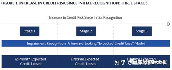 ECL模型与评级简介 |国庆不容错过的内容⑦ - 知乎