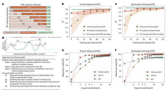 Nat. Mach. Intell | 首个面向有机合成化学的大语言模型Chemma - 知乎