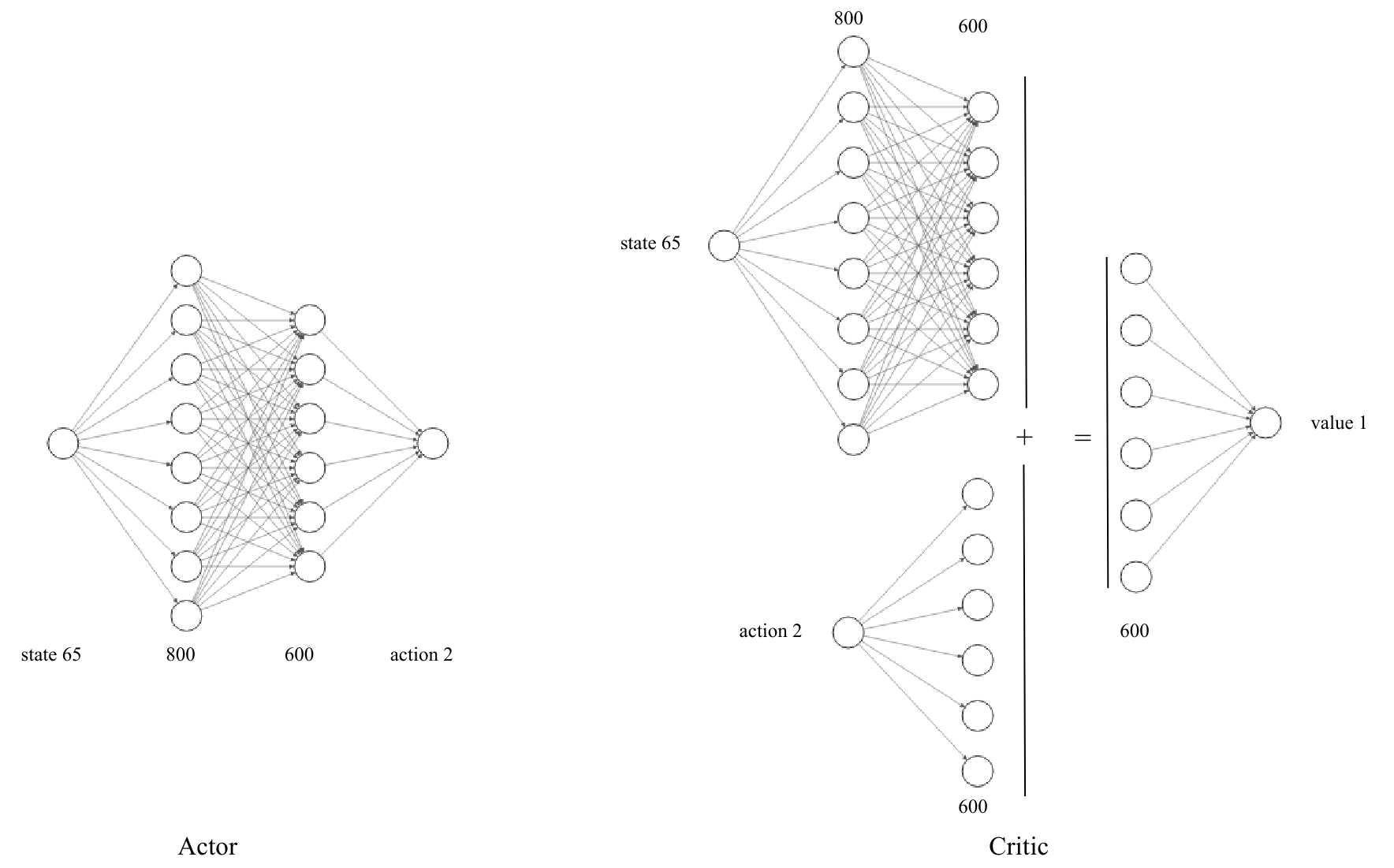 强化学习方案自动驾驶测试 DRL_CARLA（Autoware+Ros Bridge） - 知乎