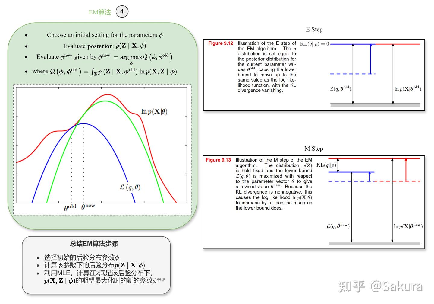 Latent Variable Model and EM algorithm - 知乎