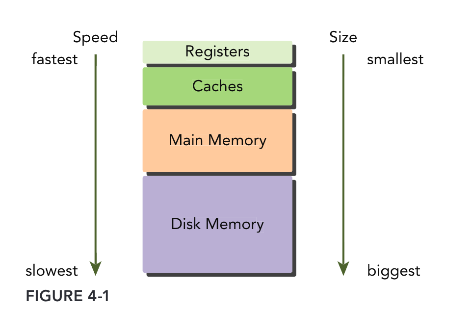 CUDA编程学习笔记-02(GPU硬件架构) - 知乎