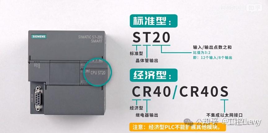 手把手教你西门子PLC选型 - 知乎