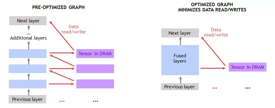 英伟达官方解读：Volta Tensor Core GPU实现AI性能新里程碑 - 知乎